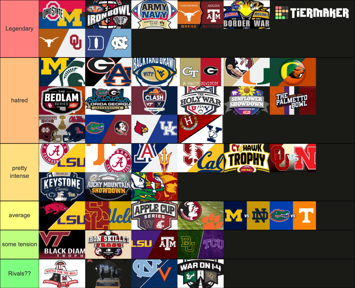Best College Football Rivalries Tier List (Community Rankings) - TierMaker