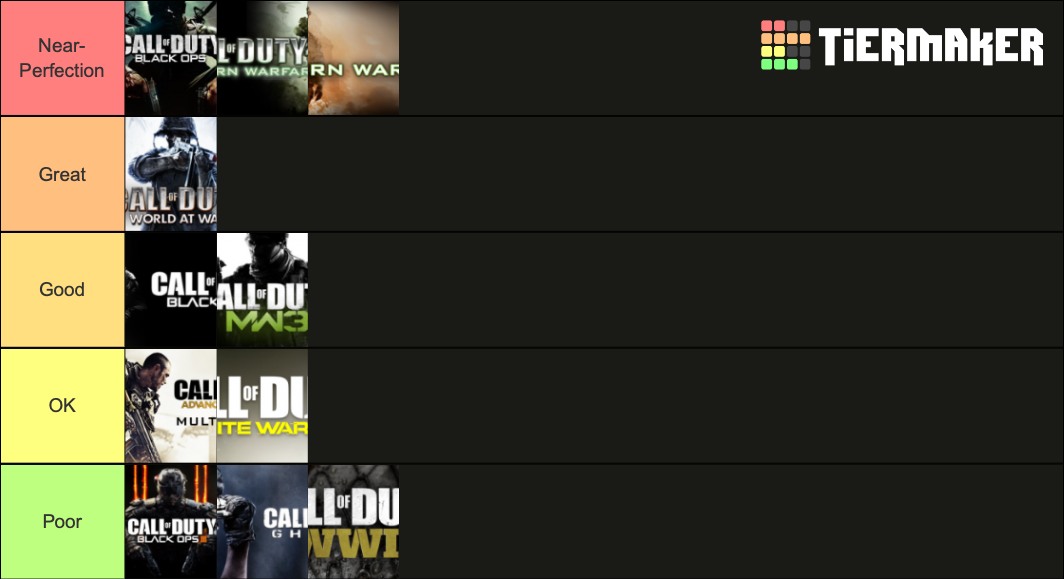 Call of Duty Campaigns (Since Modern Warfare) Tier List (Community ...