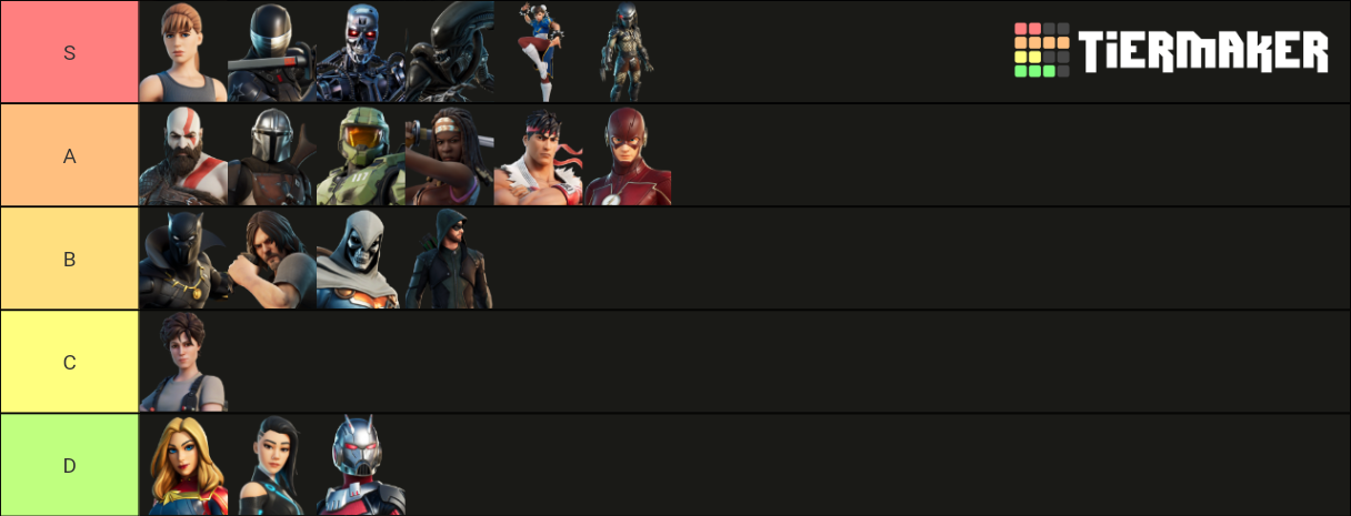 Fortnite Chapter 2 Season 5 Collabs Tier List (Community Rankings ...