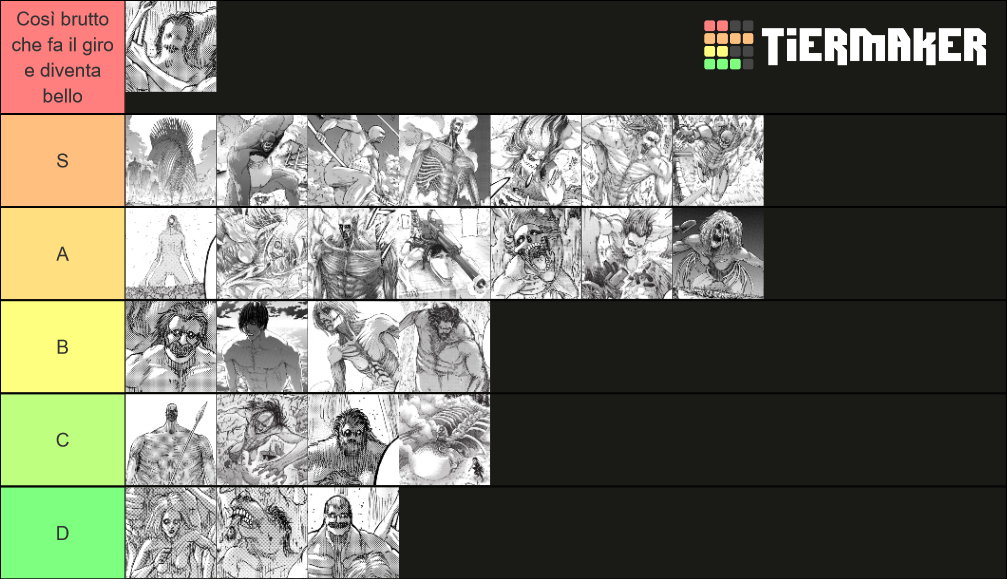 Attack on Titan The Nine Titans Tier List (Community Rankings) - TierMaker