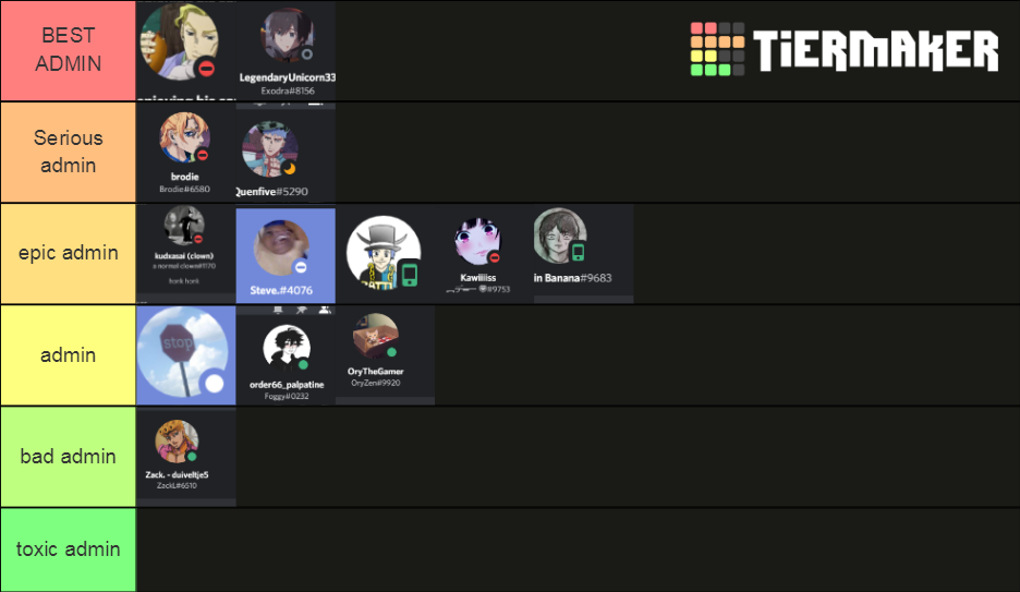 EPIC ADMIN TIER LIST Tier List (Community Rankings) - TierMaker