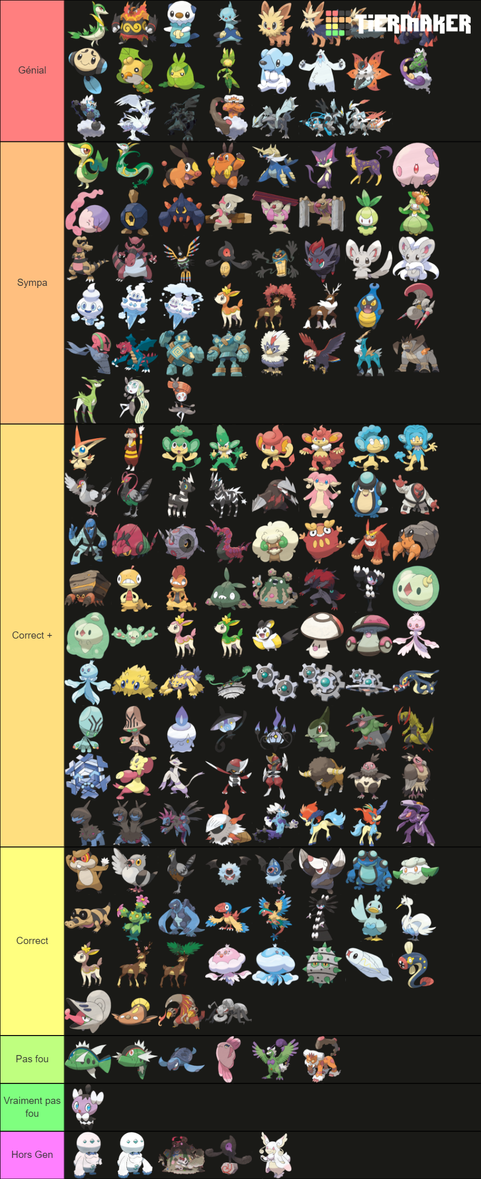 All Pokemons - 5 GEN Tier List (Community Rankings) - TierMaker