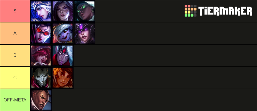 League of Legends ADC Champions 2020 Tier List (Community Rankings ...