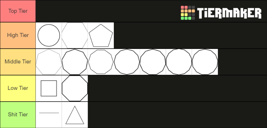 Shapes Tier List (Community Rankings) - TierMaker