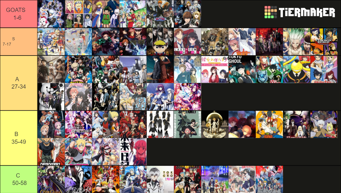 Anime Ranked 7/20 Tier List (Community Rankings) - TierMaker