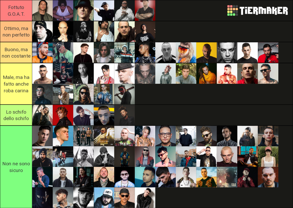 Rapper italiani Tier List (Community Rankings) - TierMaker