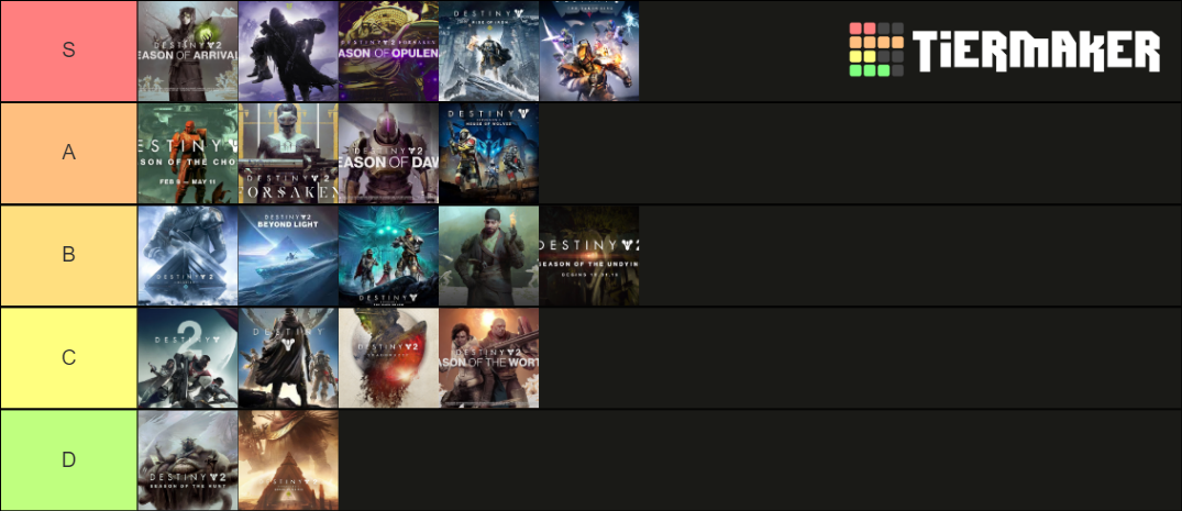 Destiny DLC & Seasons (Feb. 2021) Tier List (Community Rankings ...