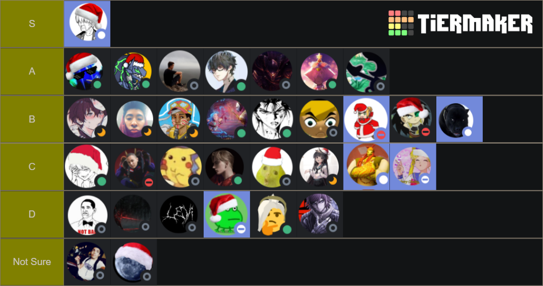 BAA LoL v2 Tier List (Community Rankings) - TierMaker