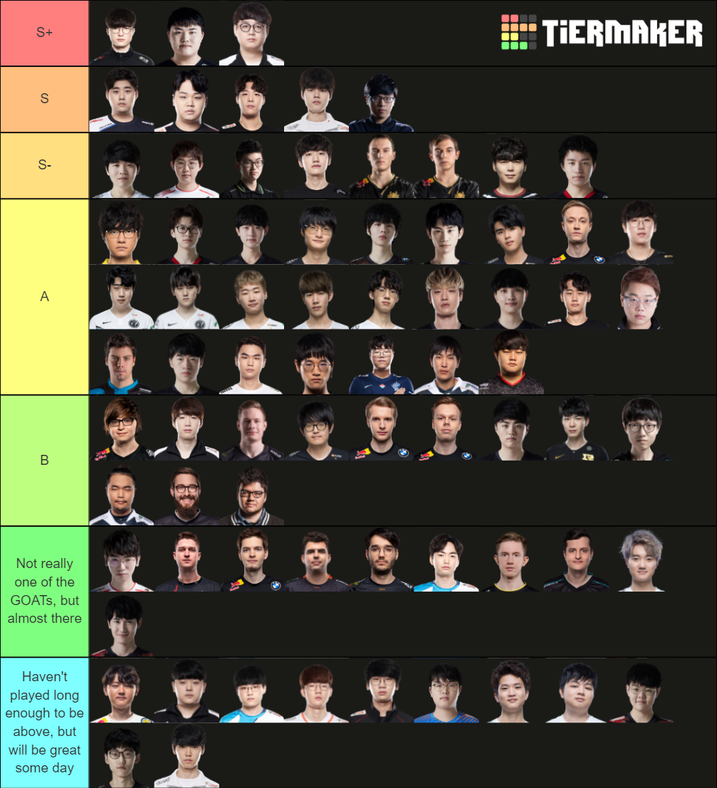 Best LoL Players of All Time Tier List (Community Rankings) - TierMaker