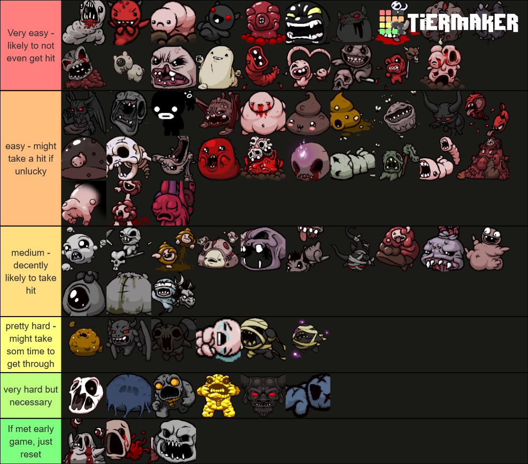 Binding of isaac bosses Tier List (Community Rankings) - TierMaker