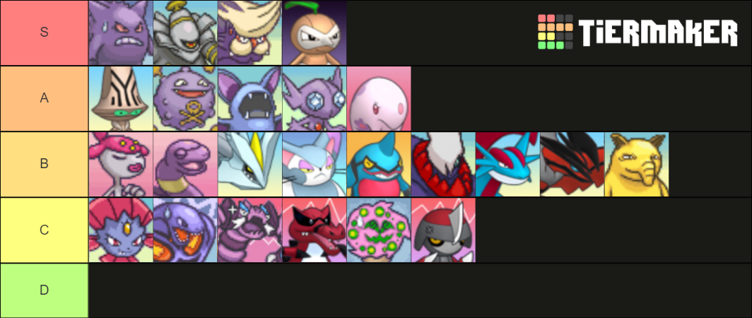 Pokémon Mystery Dungeon Villians (Spoilers) Tier List (Community ...