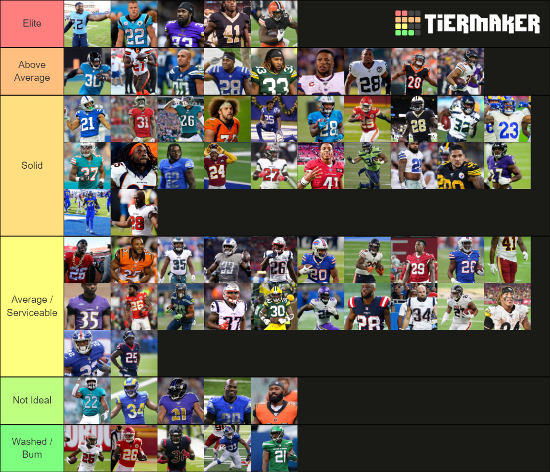 NFL Running Backs (2020-2021) Tier List (Community Rankings) - TierMaker