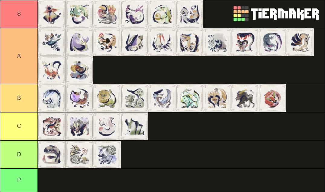 Monster Hunter Rise Monster (Pre 2.0) Tier List (Community Rankings ...