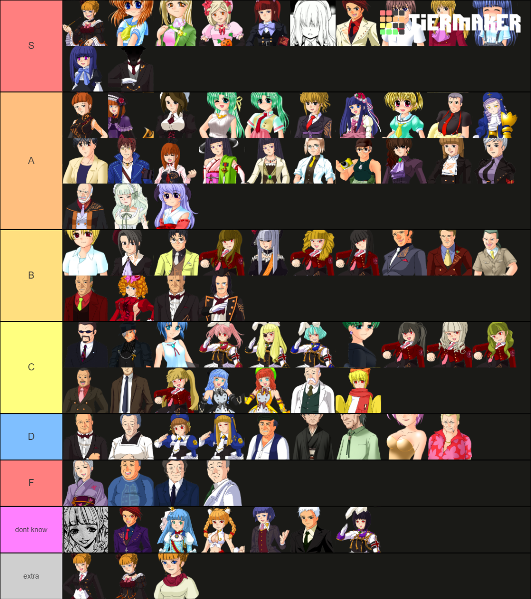 When They Cry Characters (Higurashi/Umineko) Tier List (Community ...