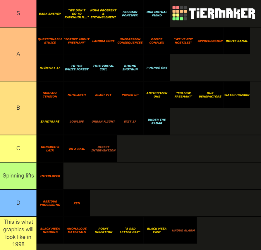 Chapters in the Half-Life series Tier List (Community Rankings) - TierMaker