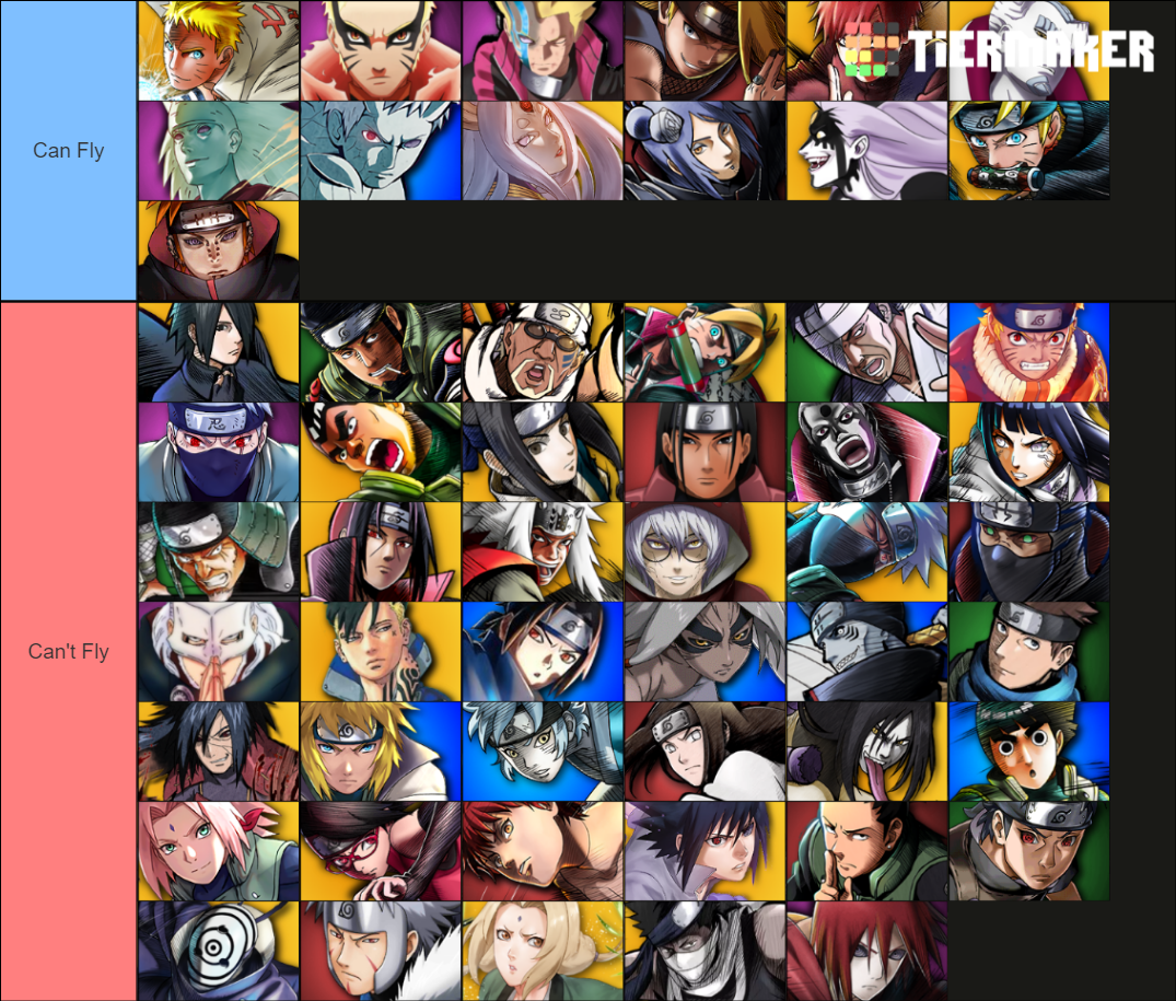 Naruto x Boruto FIGHTING DREAMERS Tier List (Community Rankings ...