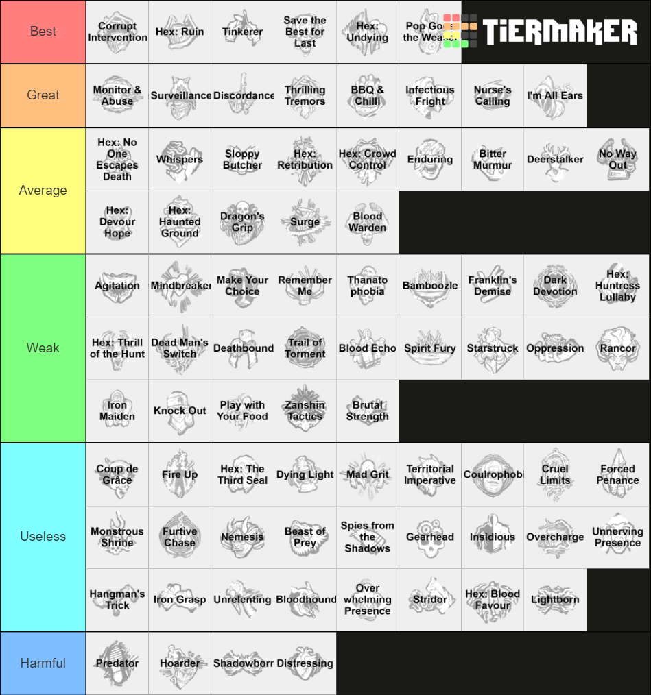 DBD Killer Perks (Trickster DLC) Tier List (Community Rankings) - TierMaker