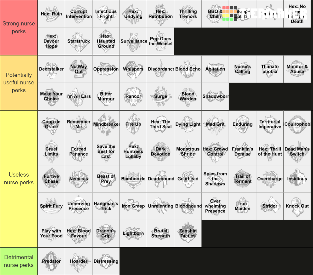 DBD Killer Perks (Trickster DLC) Tier List (Community Rankings) - TierMaker