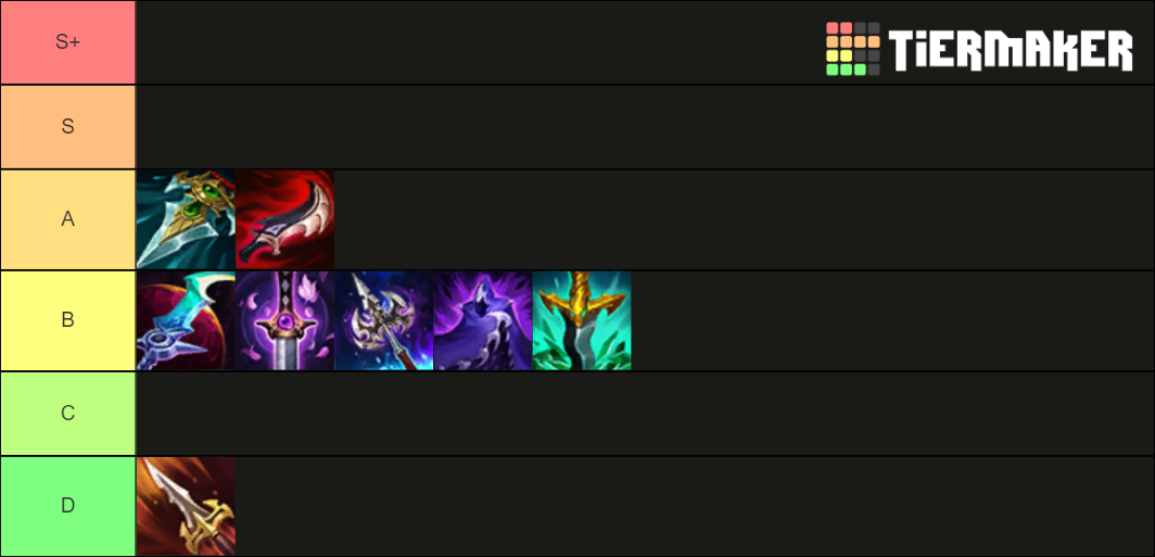 new items lol Tier List (Community Rankings) - TierMaker