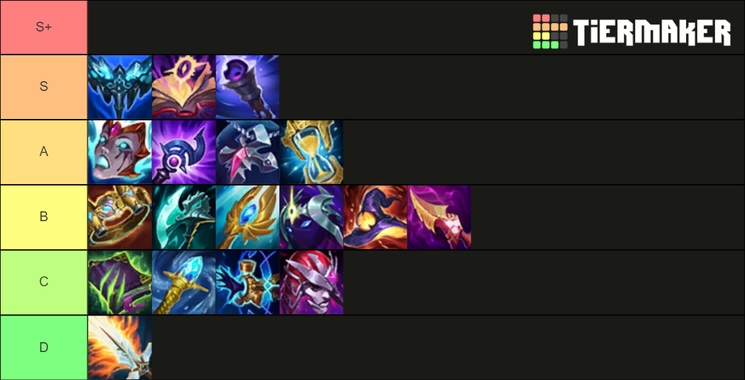 new items lol Tier List (Community Rankings) - TierMaker