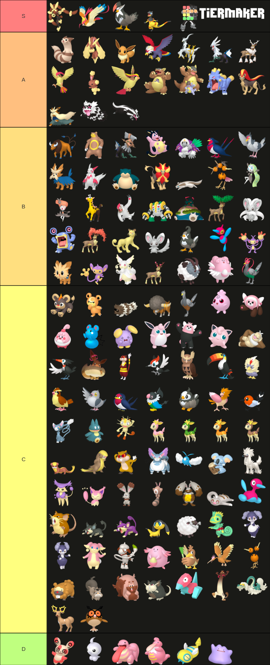 All Normal-Type Pokemon (Home Renders) Tier List (Community Rankings ...