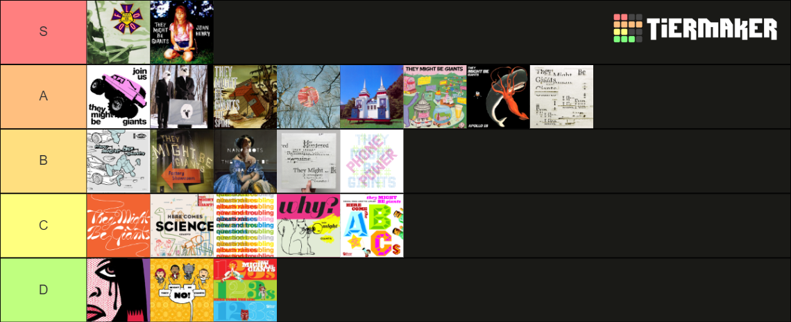 They Might Be Giants Albums Tier List (Community Rankings) - TierMaker
