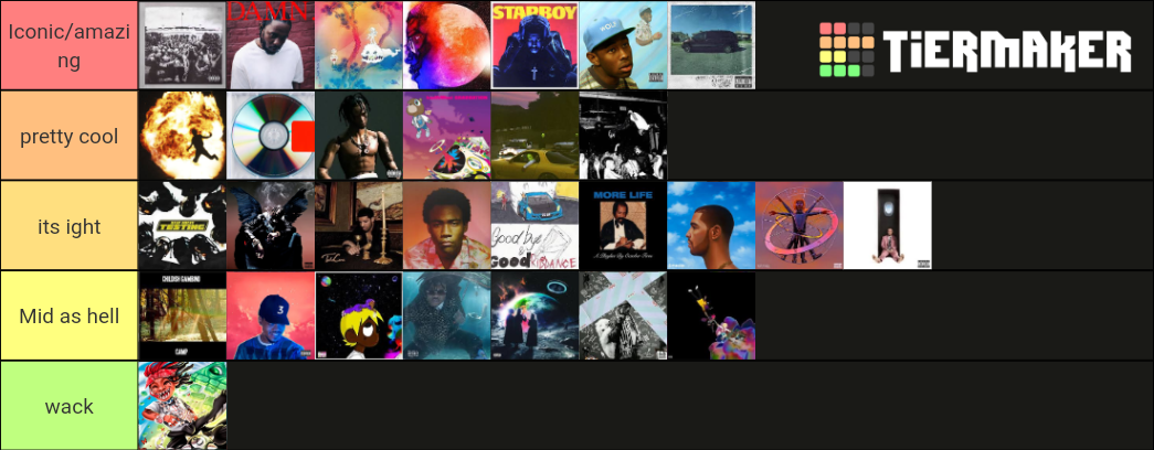 Rap Album Covers listed Tier List (Community Rankings) - TierMaker