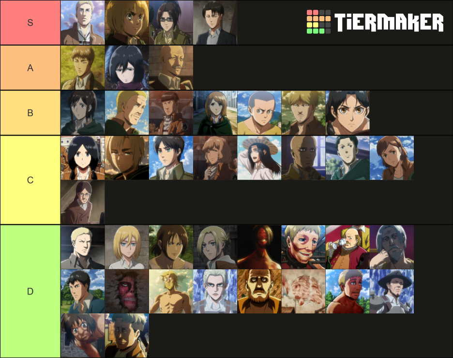 Attack On Titan Tier List (Community Rankings) - TierMaker