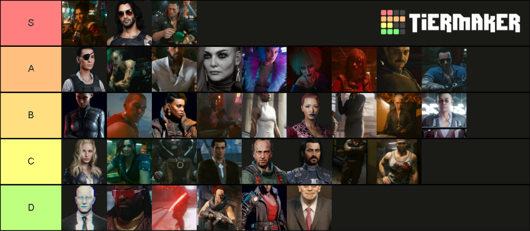 Cyberpunk 2077 Characters Tier List (Community Rankings) - TierMaker