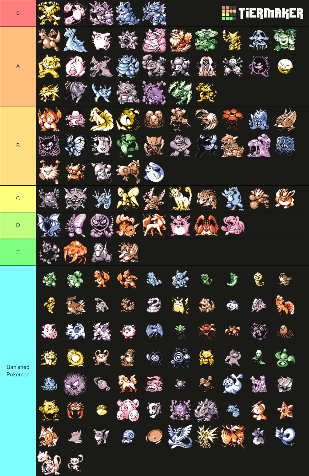 Ranking Every Gen 1 Pokémon Tier List (Community Rankings) - TierMaker