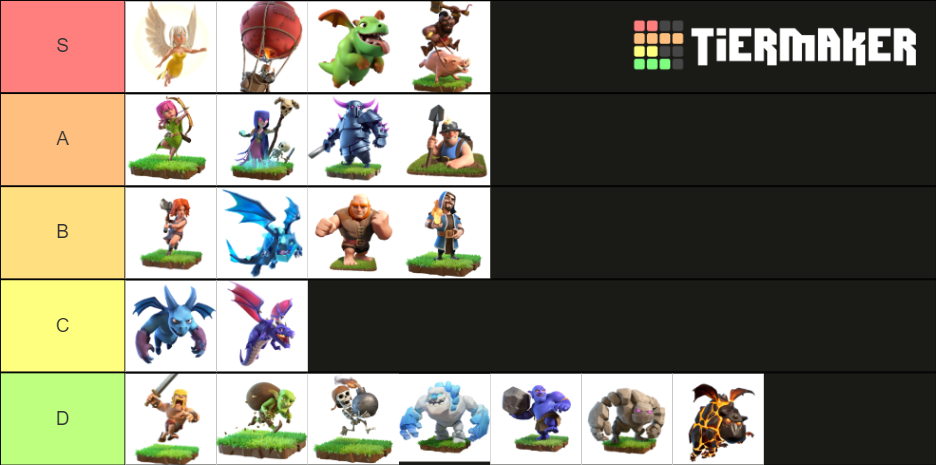 Clash of Clans Tier List (Community Rankings) - TierMaker