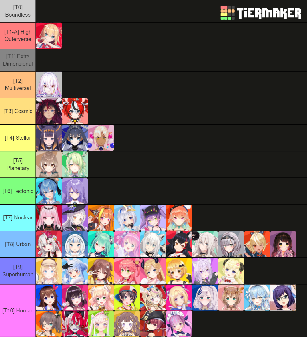 Hololive + Holostar up to En gen 2 Tier List (Community Rankings ...