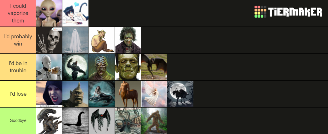 monsters / cryptids Tier List (Community Rankings) - TierMaker