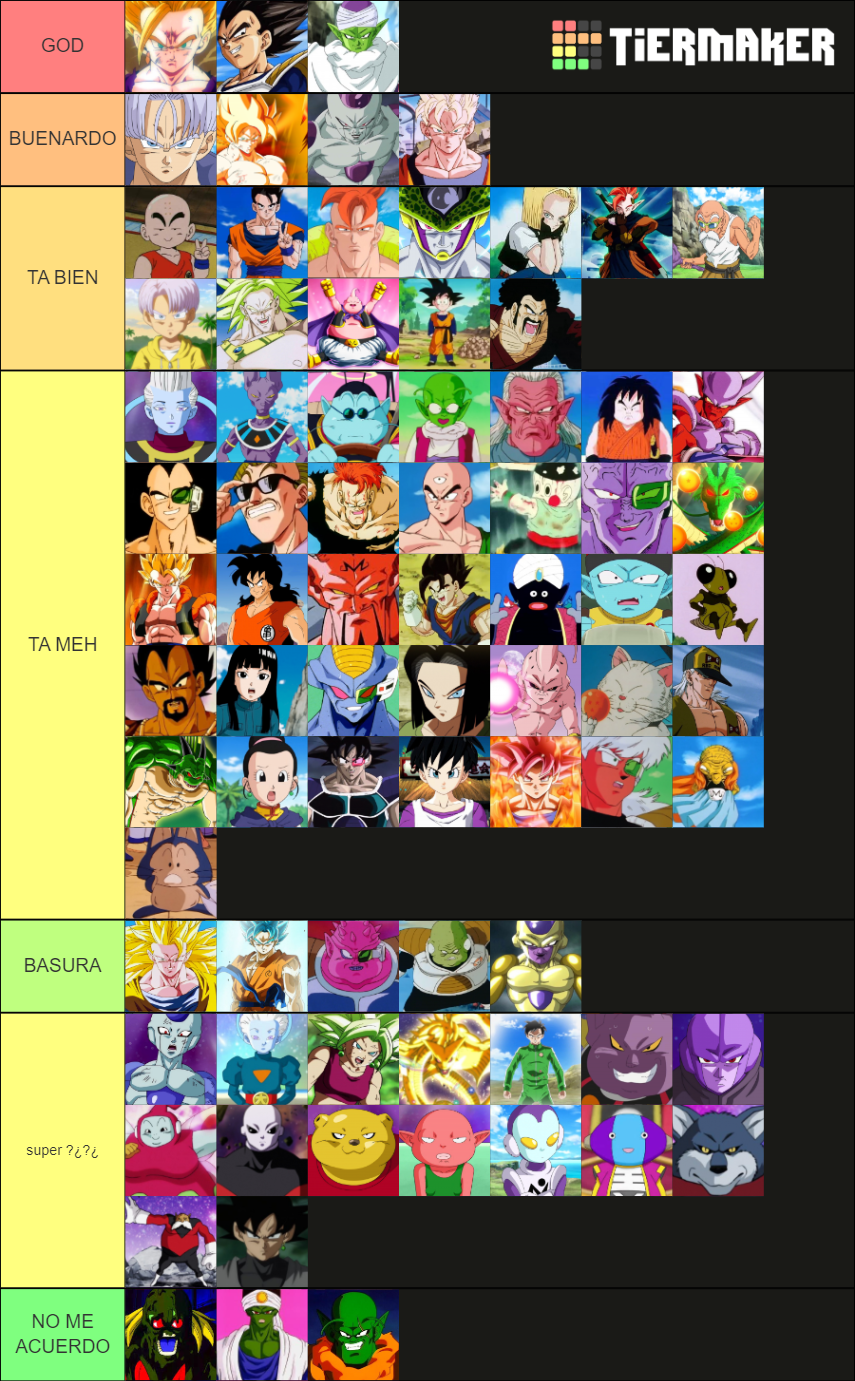 Tierlist Personajes de DBZ & DBS Tier List (Community Rankings) - TierMaker