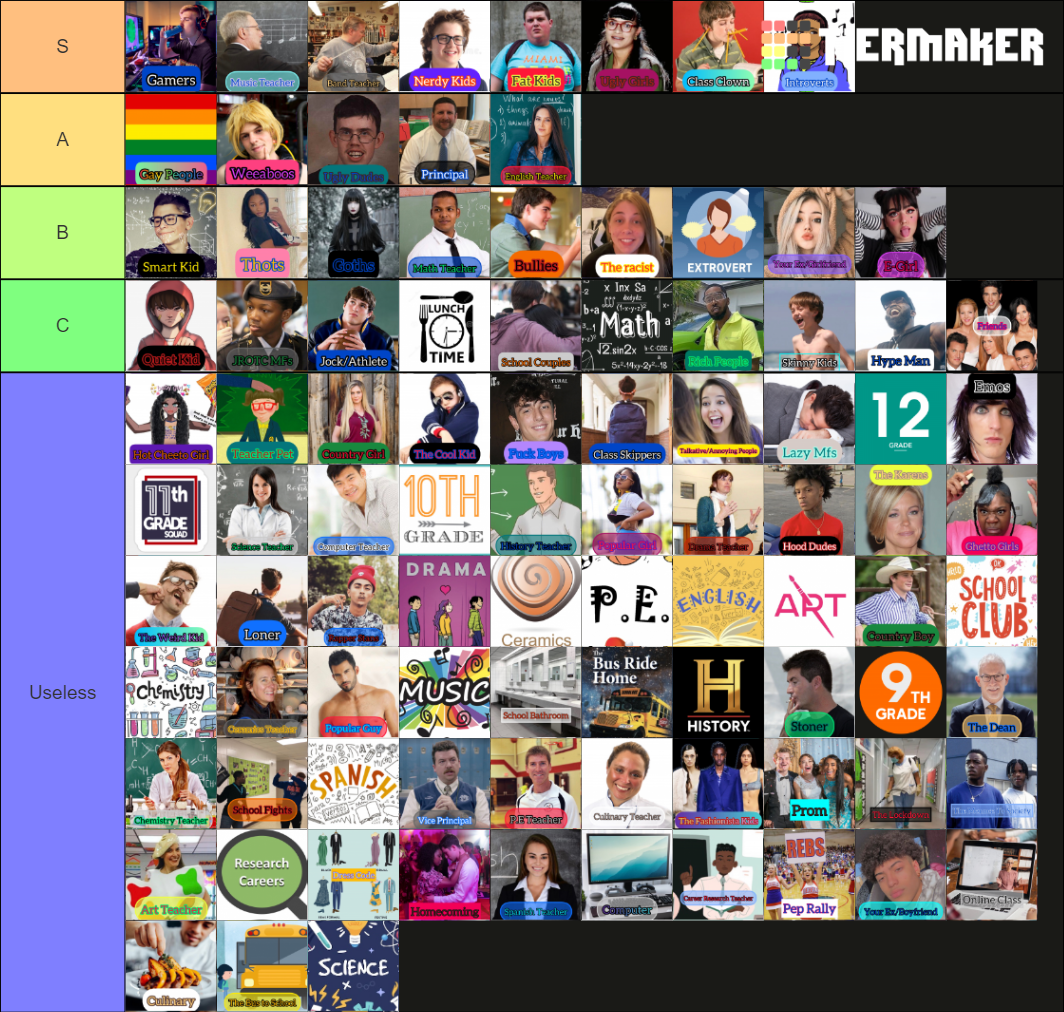High School Tier List (Community Rankings) - TierMaker