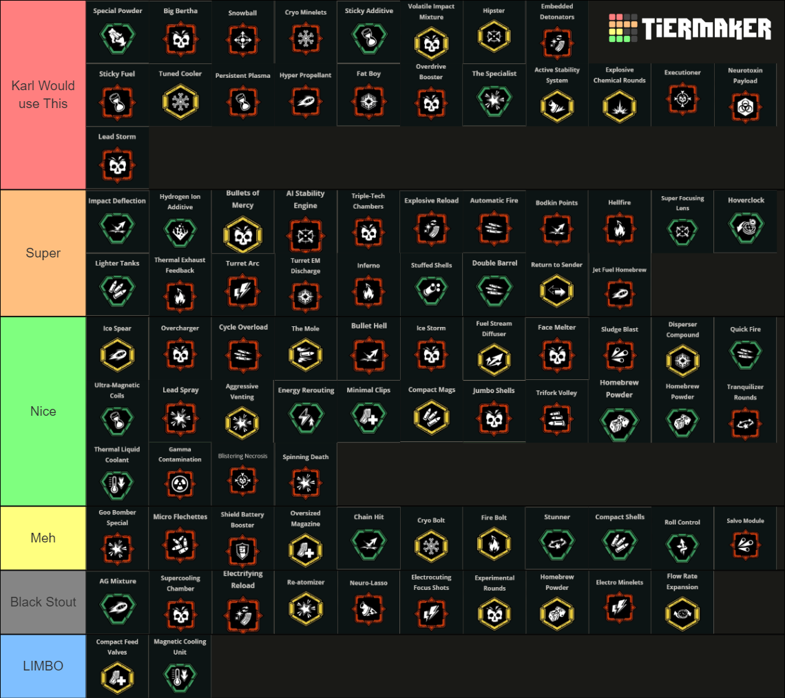 Deep Rock Galactic All Overclocks list (S2 update) Tier List (Community Rankings) - TierMaker