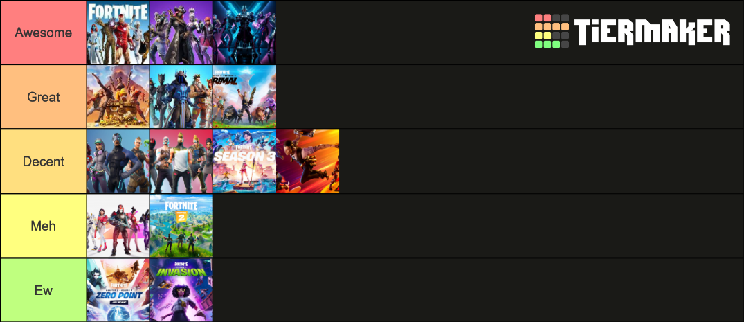 Fortnite Seasons 2-17 Tier List (Community Rankings) - TierMaker