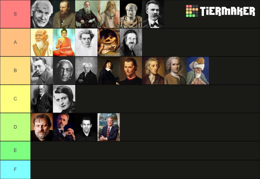 Big Philosophy Tier List (Community Rankings) - TierMaker