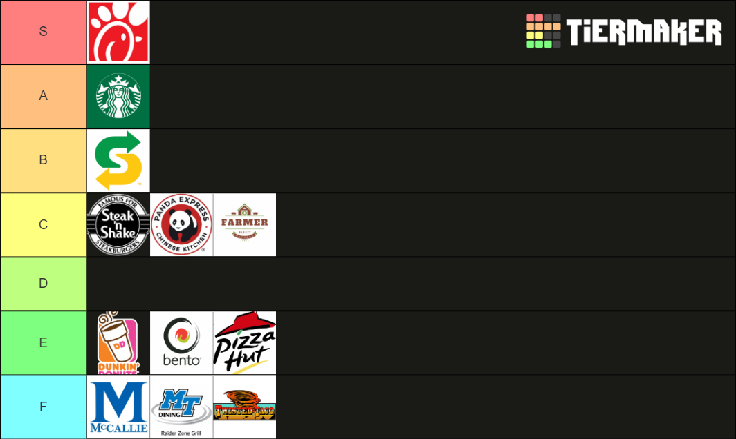 MTSU Official Restaurant Tier List (Community Rankings) - TierMaker