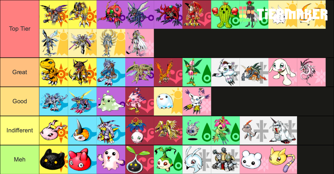 All Digimon Adventure Partner Digimon Tier List (Community Rank ...