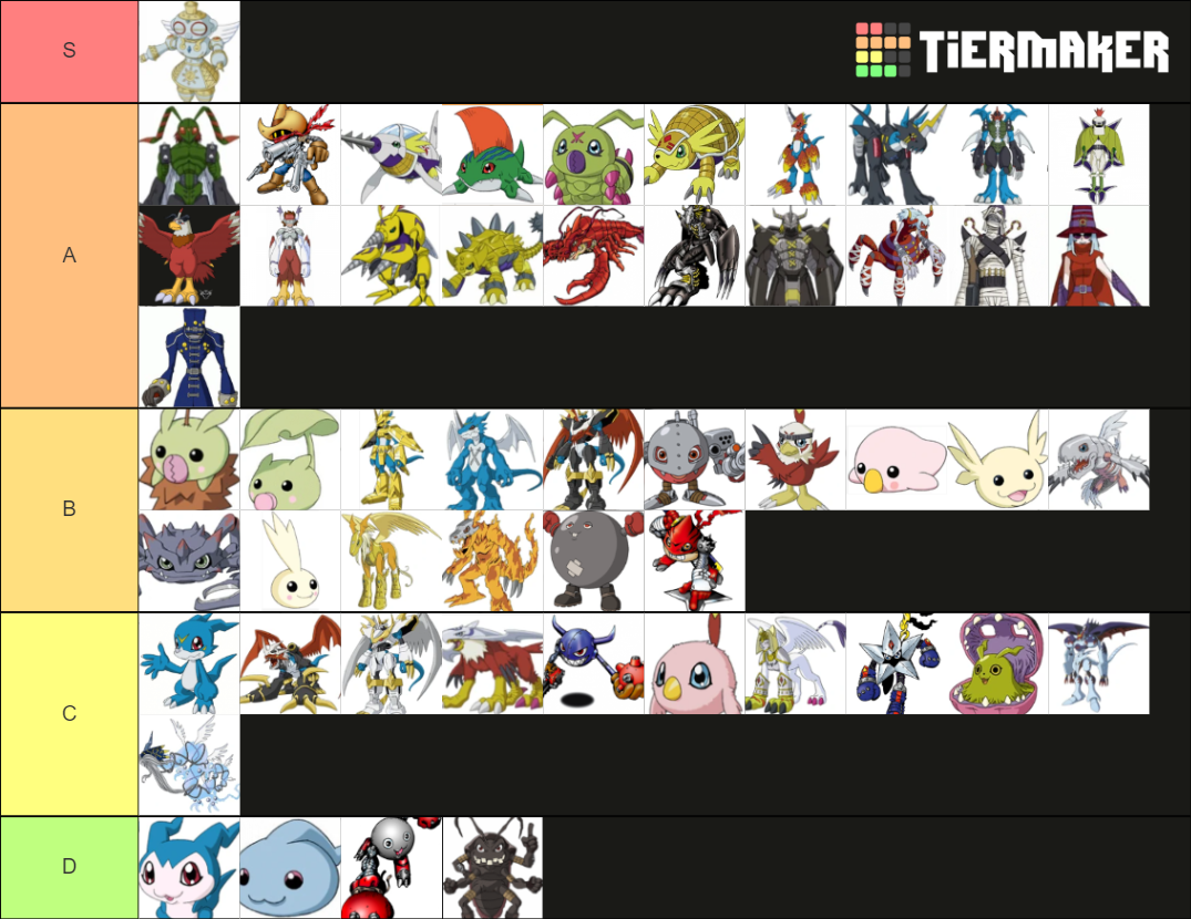 Digimon in Digimon Adventure 02 Tier List (Community Rankings) - TierMaker