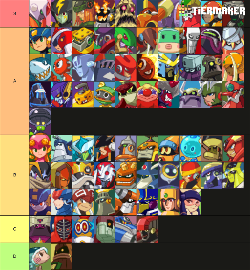 Mega Man Battle Network NetNavis Tier List (Community Rankings) - TierMaker