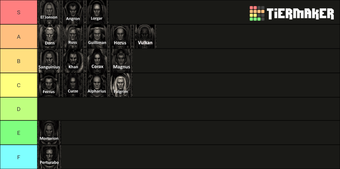 Warhammer 40K Primarchs Tier List (Community Rankings) - TierMaker