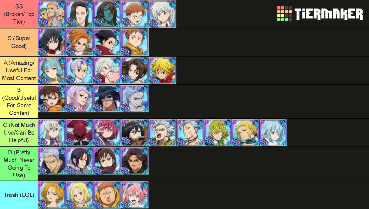 Grand Cross Speed (Blue) Unit Tierlist Tier List (Community Rankings ...