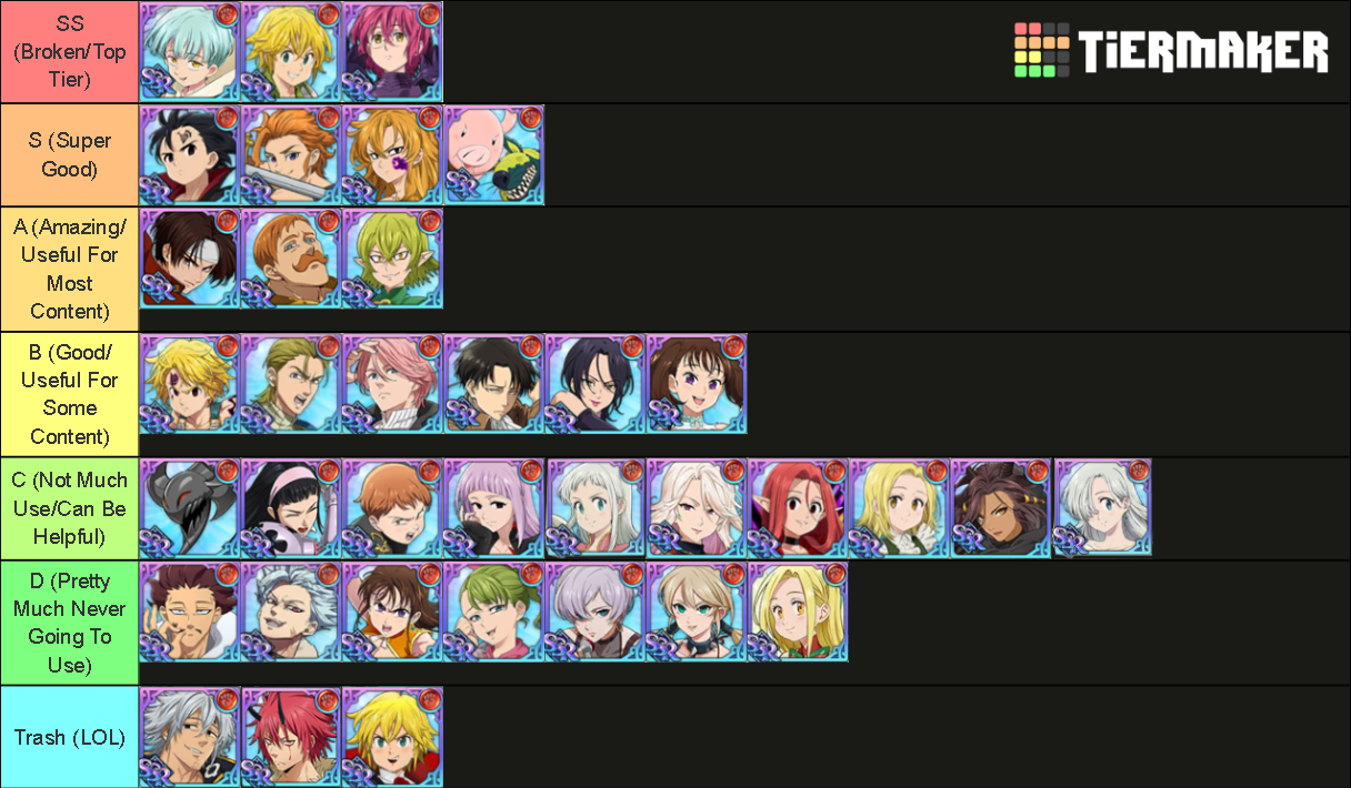 Grand Cross Strength Units Tierlist Tier List (Community Rankings ...