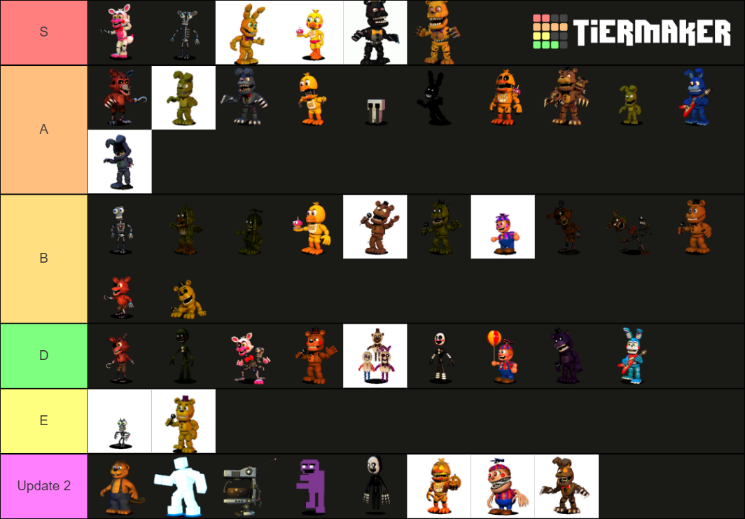 fnaf world Tier List (Community Rankings) - TierMaker