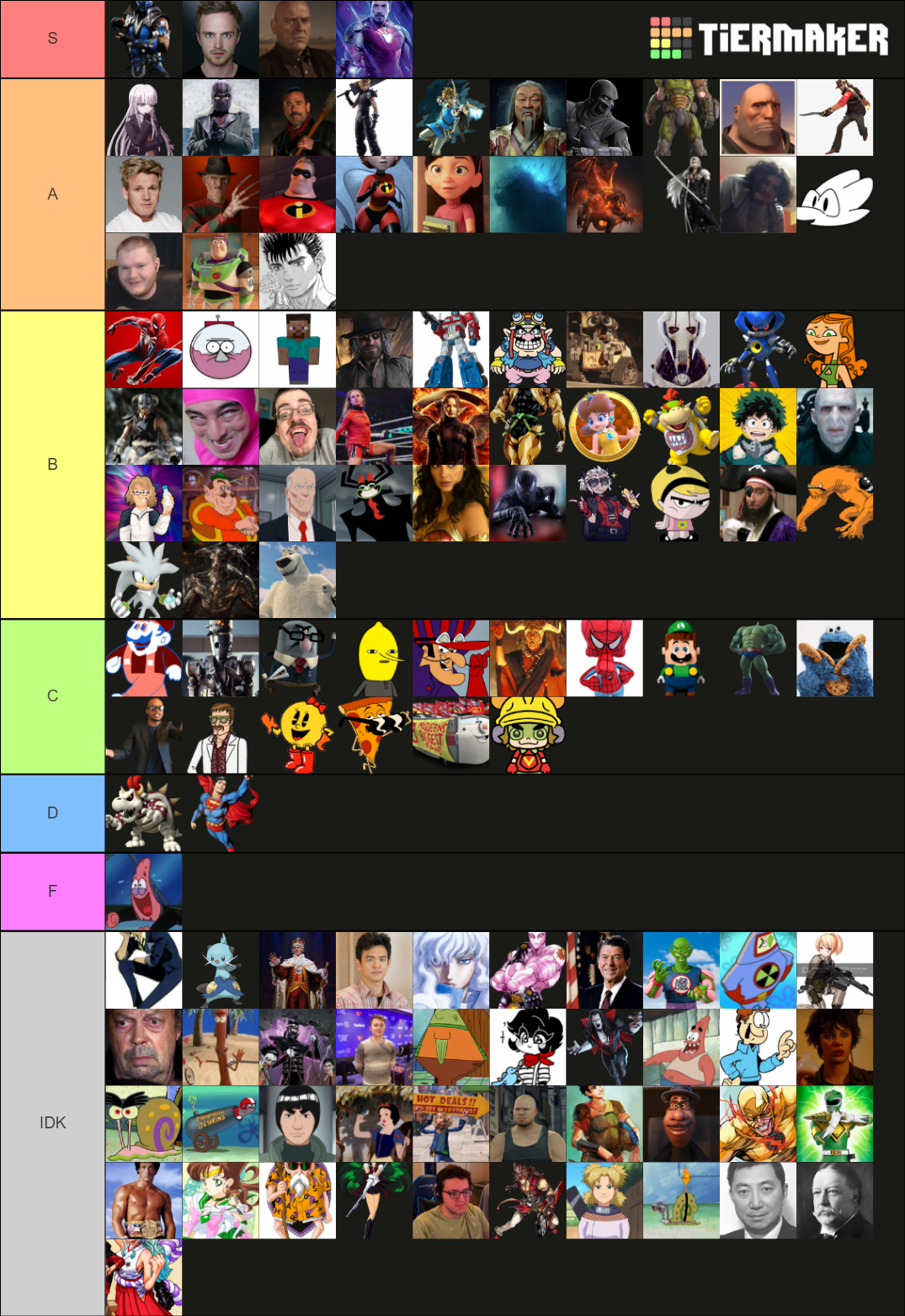 All 120 Hunger Games Character Wins Tier Tier List (Community Rankings ... All 120 Hunger Games Character Wins Tier Tier List (Community Rankings ...