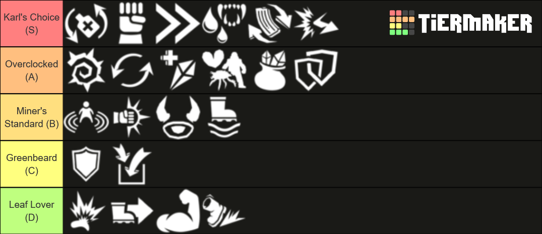 DRG Perks Tier List (Community Rankings) - TierMaker