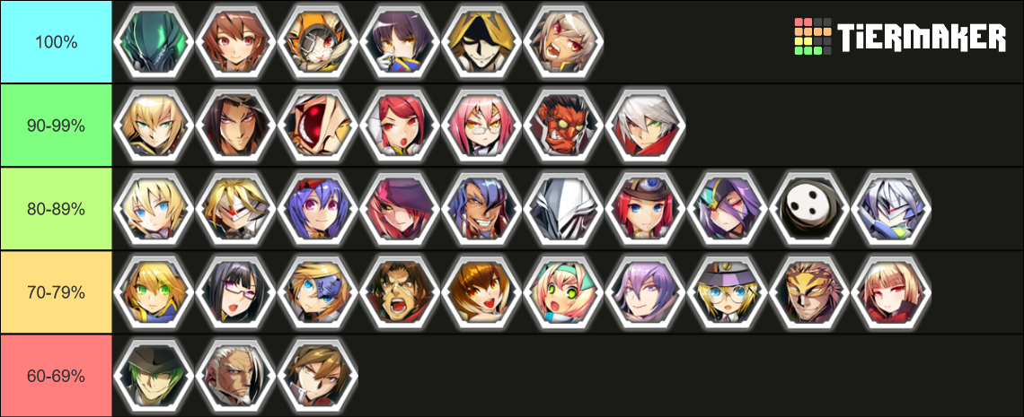 BBCF Character Tier List (Community Rankings) - TierMaker