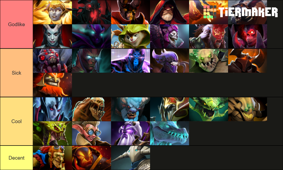 Recent Dota 2 Tier Lists - TierMaker